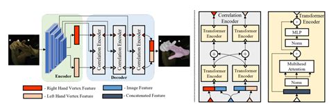RenderIH A Large Scale Synthetic Dataset For D Interacting Hand Pose Estimation