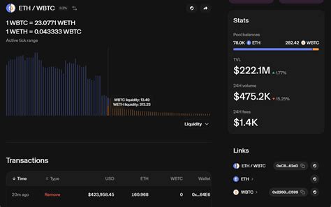 Uniswapv3 Calculating Liquiditylockedtoken Amount For Uniswap V3 Pool