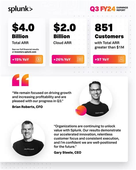 Aaron Frisvold On Linkedin Splunk Growth Yoy Results Q3