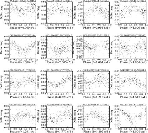 automated supervised classification of variable stars ii application