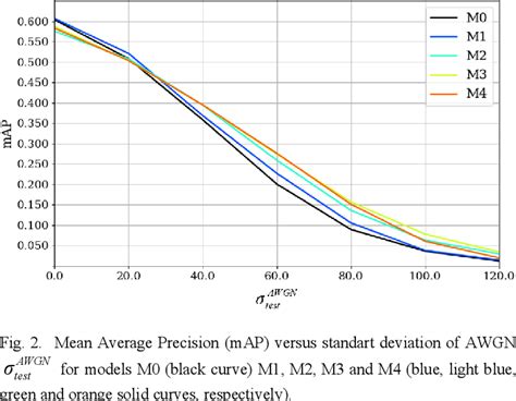 Figure 2 From Adaptive Method To Increase Vehicle Detection System