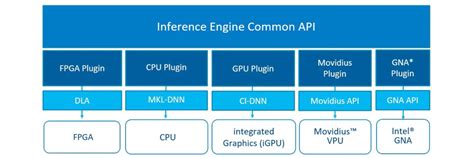 详解fpga —— 下一代ai算力芯片（中）winograd电路 Csdn博客