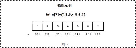 数据结构图文解析之：数组、单链表、双链表介绍及c 模板实现 melonstreet 博客园