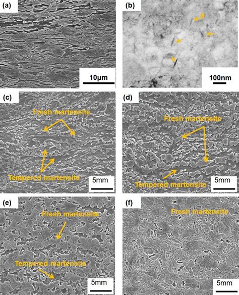 Quenched Microstructure During Ultrafast Heating A Initial Download Scientific Diagram