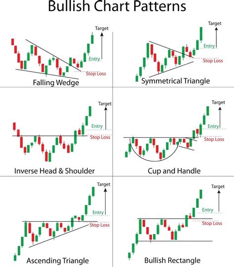 Premium Vector Bullish Chart Patterns Stock Trading And Forex Candlestick Chart