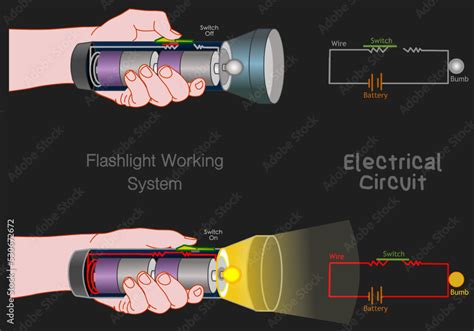 Electric Circuit Flashlight Diagram Simple Example Open Close Hold