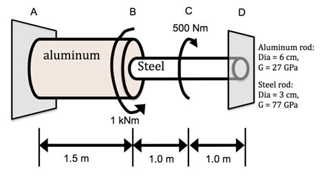 solved a solid aluminum shaft is attached to a solid steel shaft and