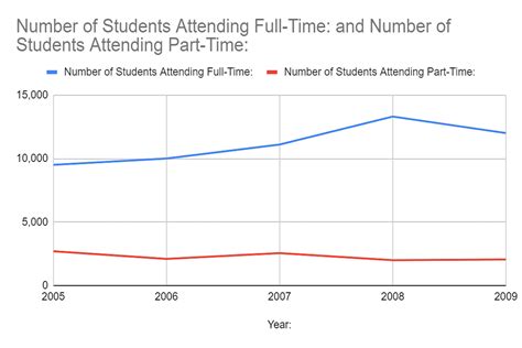 Learn About Multiple Line Graphs In Depth Tech Idea