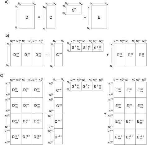Data Matrix Arrangement And Mcr Als Analysis A Analysis Of A Data Download Scientific