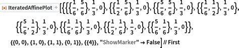 IteratedAffinePlot Wolfram Function Repository