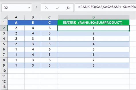 Excel如何用rank函数排名（rankavg函数和rankeq函数使用方法） 天天办公网