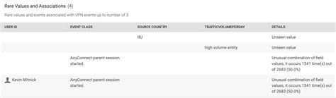 Enhance Security Resilience Through Splunk User Behavior Analytics Vpn Models Splunk