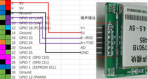 树莓派 Zero 串口采集噪声cpython程序树莓派噪声检测 Csdn博客