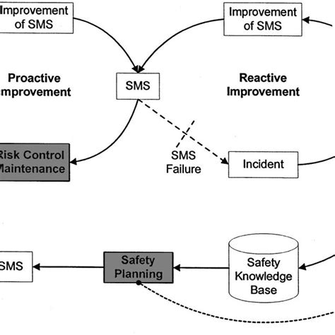 Pdf Incident Causation Model For Improving Feedback Of Safety Knowledge
