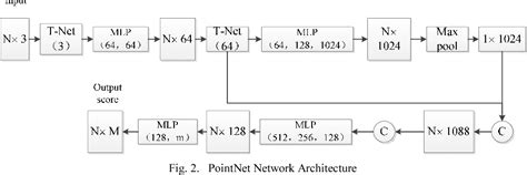 Figure 2 From Classification Of Lidar Point Cloud Based On Multiscale