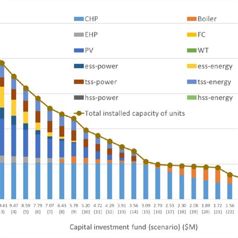 Schematic Diagram Of The Proposed Mcmg Download Scientific Diagram