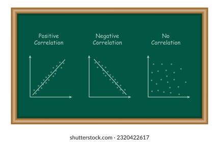 Correlation Royalty Free Photos And Stock Images Shutterstock