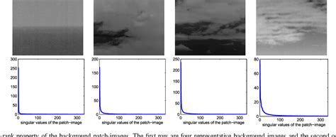 figure 1 from infrared patch image model for small target detection in