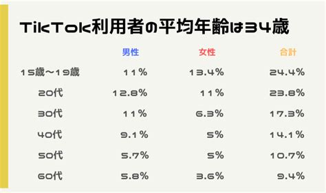 TikTokマーケティングとは戦略や企業の活用事例を徹底解説TikTok Lab ティックトックラボ