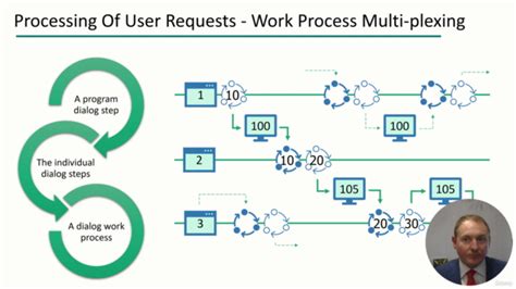 Sap Basics Introduction And Navigation Coupon Comidoc