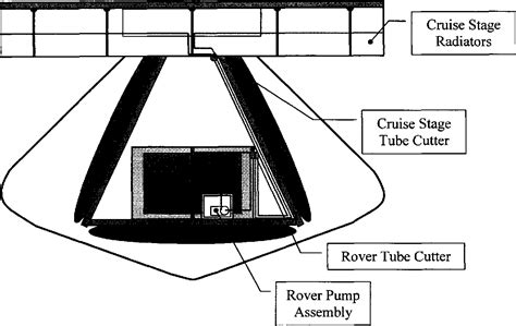 Figure 1 From A Comparative Analysis Of Loop Heat Pipe Based Thermal Architectures For