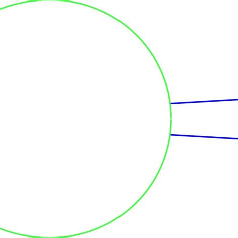 Schematic View Of A Disk Truncated By A Strong Dipolar Magnetic Field