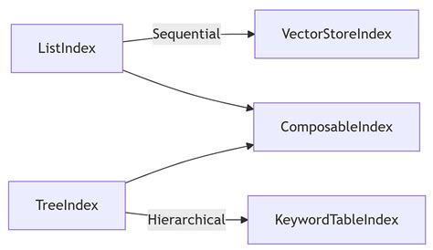 Llamaindex Core Concepts And Getting Started Llamaindex Core Concepts And Getting Started