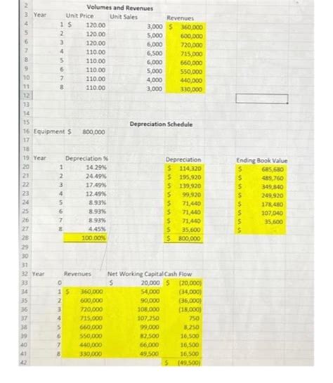 Should This Company Proceed With This Project Why