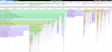 implementing a cdc performance feature