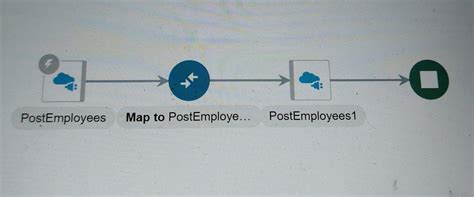 Soalicious Oic Invoke A Rest Service Whose Request And Response Payloads As Xml Invoke Rest