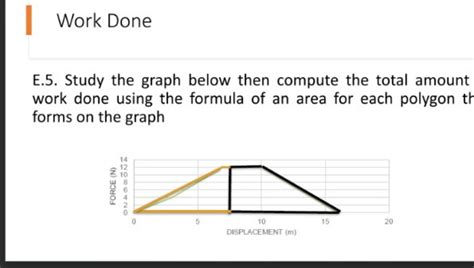 Work Done E Study The Graph Below Then Compute The Total Amount Work Done Using The Formula Of