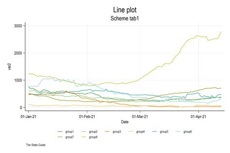 Stata Schemepack Here You Will Find Various Ready To Use Stata Schemes