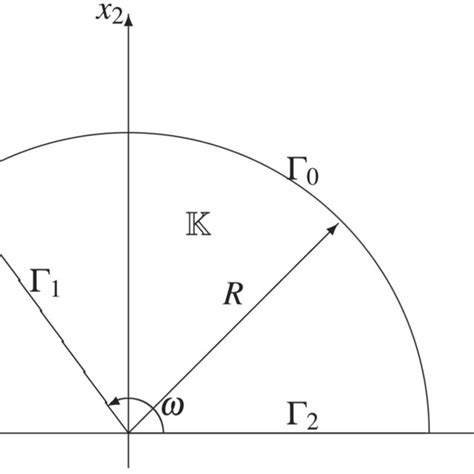 computational domain download scientific diagram