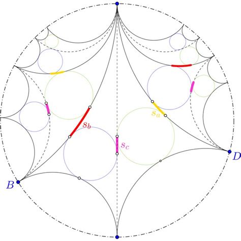 An Ideal Triangulation Of S11documentclass 12pt Minimal