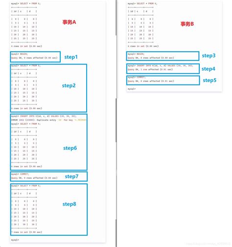 再探幻读！什么是幻读为什么会产生幻读，mysql中是怎么解决幻读的？ csdn博客