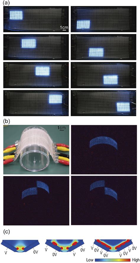 A Light Emission Of The Device By Choosing The Voltage Applied Download Scientific Diagram