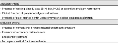 Figure 11 From Is Amalgam Stained Dentin A Proper Substrate For