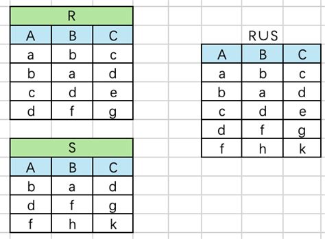 关系数据库：关系运算 数据库原理 关系运算符 csdn博客
