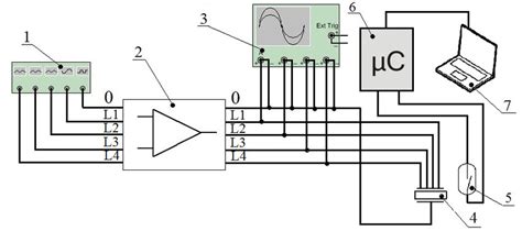 Principle Scheme Of The Experimental Setup 1 Function Generator