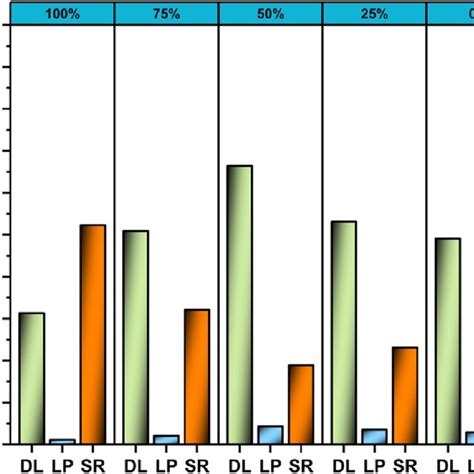 Separation Processes Of Lignin Depolymerization Products Download Scientific Diagram