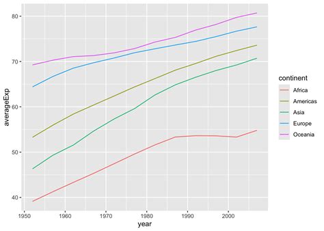 2 Data Wrangling And Visualization Advanced Statistics And Data Analysis