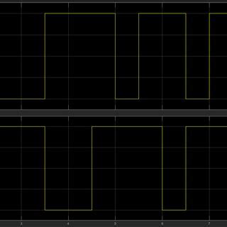 Input And Output Signals Download Scientific Diagram