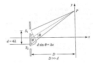 Two coherent sources emit light of wavelength ł toppr com