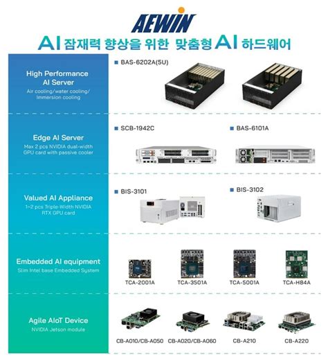 Aewin Presents All Direction Ai Hardware At Ai Expo Korea 2024 Thailandtv News