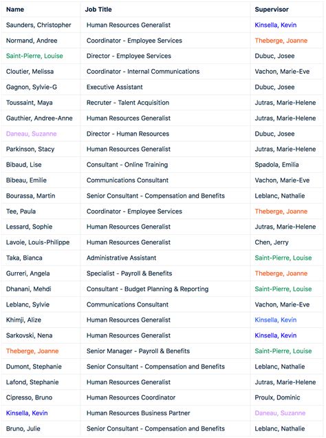 Building An Org Chart From Data Using Visualscript The Visualscript Cookbook