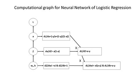 Deep Learning From First Principles In Python R And Octave Part 1