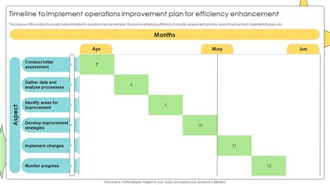 Timeline To Implement Operations Improvement Plan For Efficiency Enhancement PPT Sample