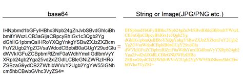 Cryptography Decoded Visually Encoded Stack Overflow