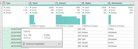 Data Profiling