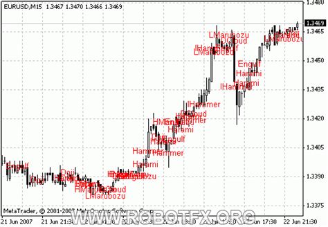 alice wonders on linkedin pattern indicator for metatrader 4